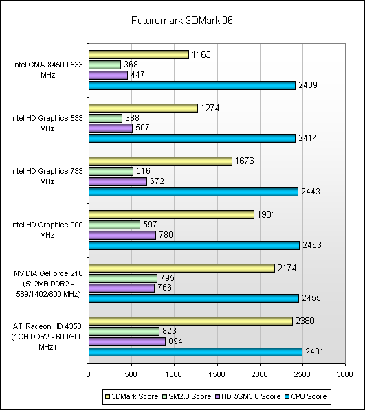 Intel Gma 4500 Graphics Card Acetoplatinum